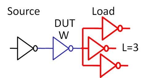 09 Vhdl Fpga Delay
