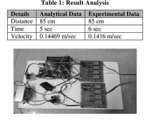 Figure 2 From Design Fabrication And Control Of A Hexapod Robot Semantic Scholar