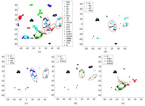 Visualization Of The Learned Features From The Proposed Network By Download Scientific Diagram