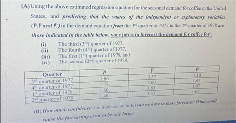 Solved A Using The Above Estimated Regression SolutionInn