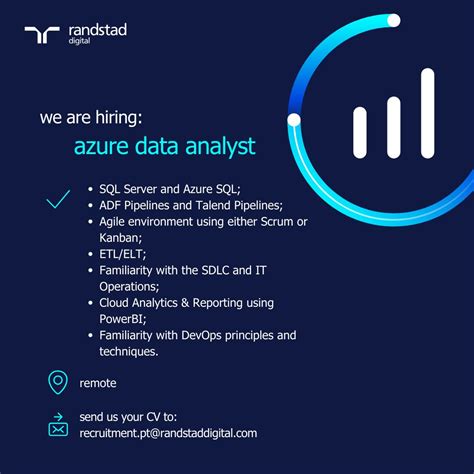 Randstad Digital Portugal On Linkedin Hiring Nowhiring Recruitment Remote Sql Sqlserver