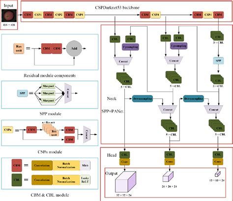 Figure 3 From Real Time Grading Of Defect Apples Using Semantic Segmentation Combination With A