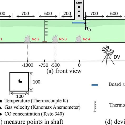 Schematic Of The Model Scale Test Rig Dimensions In Mm Download Scientific Diagram