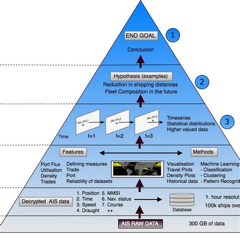 2 Problem Structure Download Scientific Diagram