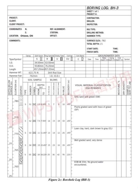 Solved The Column Layout For Part Of A Bounding Is Shown In