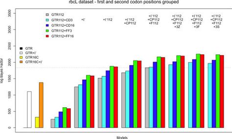 L Dataset Comparison Of All Models Presented In This Paper To The GTR Download Scientific