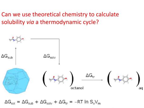 Ppt In Silico Methods For Admet And Solubility Prediction Powerpoint Presentation Id 4311630