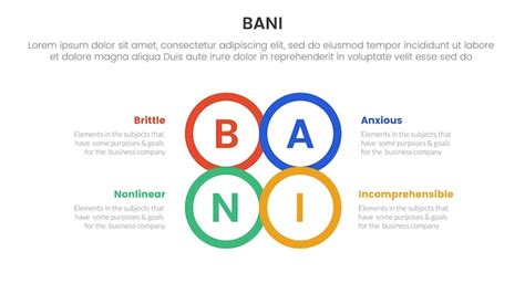 바니 월드 프레임워크 인포그래픽 4 포인트 스테이지 템플릿과 원 중앙 윤이 합쳐져 슬라이드 프레젠테이션을위한 조합 모양 프리미엄 벡터