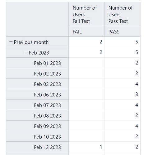 Get The Total Users Executed Xray Tests Per Day To Find Execution