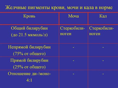 Биохимия печени Online Presentation