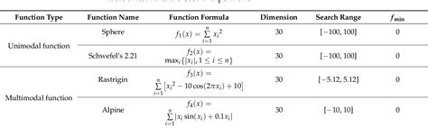 Table 8 From A Hybrid Multi Target Path Planning Algorithm For Unmanned Cruise Ship In An