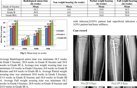 Correlation In Grade Of Fracture In Different Variables Download Scientific Diagram