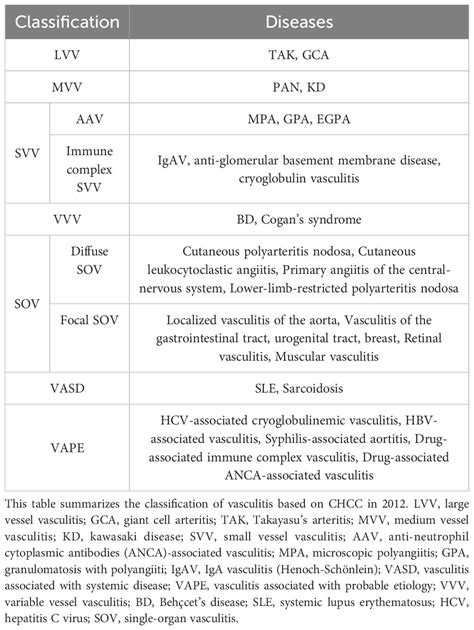 Frontiers Anti Endothelial Cell Antibodies In Pathogenesis Of Vasculitis