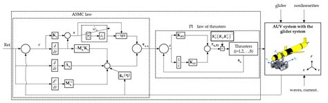 Development Of Recovery System For Underwater Glider