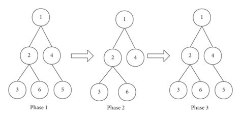 Dsp A Plug‐and‐play Process‐based Distributed Algorithm Simulation Platform Wang 2022