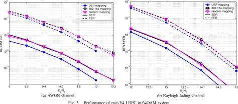 Figure 3 From Bit To Symbol Mapping In Ldpc Coded Modulation Semantic Scholar