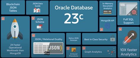 Oracle Database 23c Cool And Essential Features