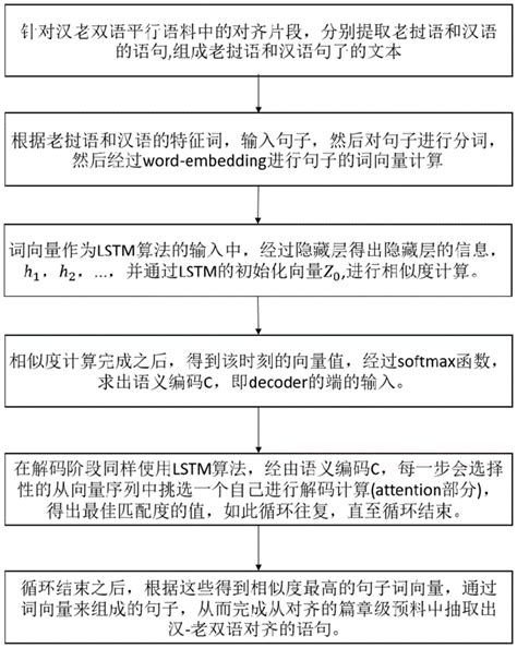 一种从老挝 汉语篇章级对齐语料中抽取对齐语句的方法与流程