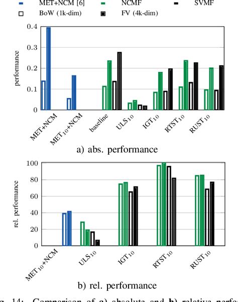 Figure 1 From Incremental Learning Of Random Forests For Large Scale