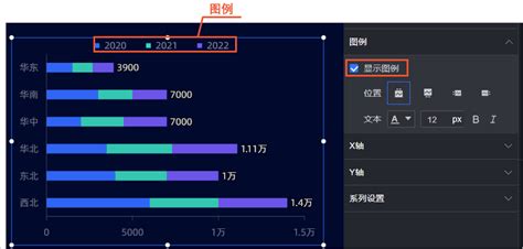 如何为堆积条形图添加数据并配置样式 智能商业分析 Quick BI Quick BI 阿里云帮助中心