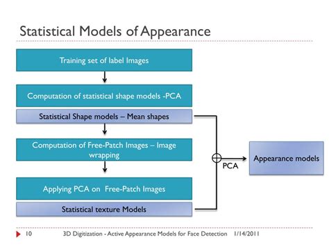 Ppt Active Appearance Models For Face Detection Powerpoint