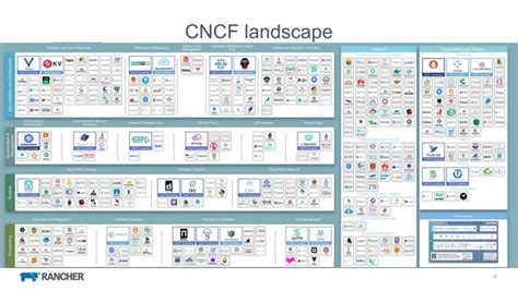 Rancher 20 Complete Container Management Platform Ppt
