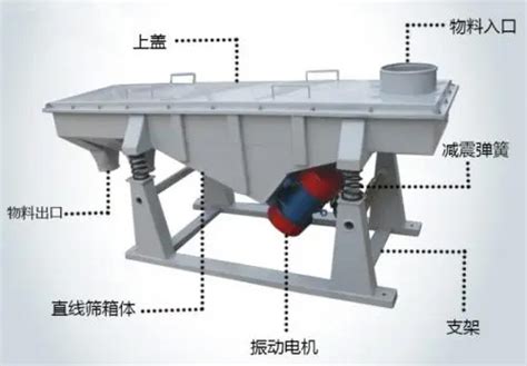 振动筛的结构和工作原理 新乡大汉振动机械
