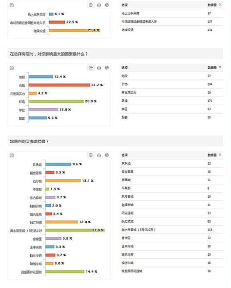 問卷調查結果怎麼寫 調查問卷的論文怎麼寫 壹讀