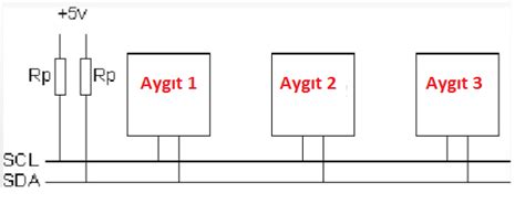 Arduino Projem I2c Haberleşmesi Nedir Arduino Projem
