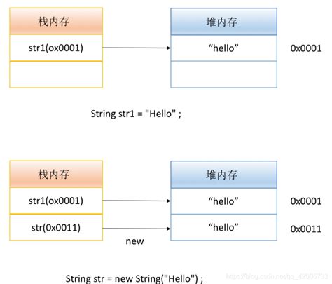 Java String实例化与对象池 Csdn博客