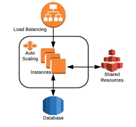 Mastering Laravels Queue System For Efficient Task Management