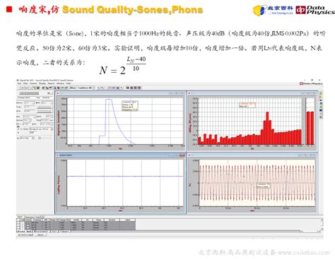 D3声学 声品质响度响度级特征响度临界频带临界带宽尖锐度波动度抖动度粗糙度loundness Spectrum