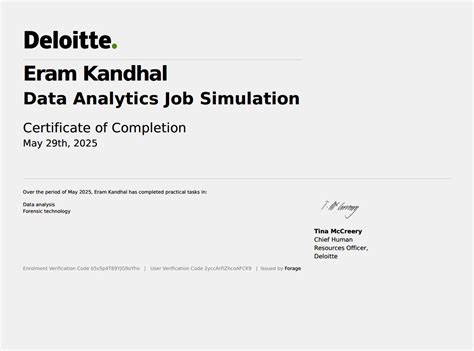 Deloitte Data Analytics Job Simulation Eram Kandhal