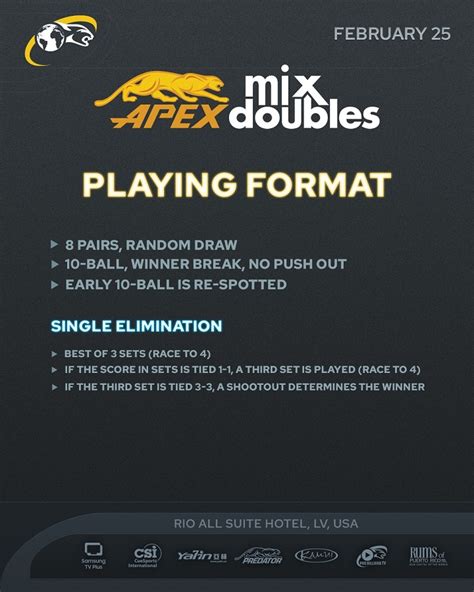 pbs apex mixed doubles invitational sunday 25 feb 8 teams winning team 10k azbilliards forums