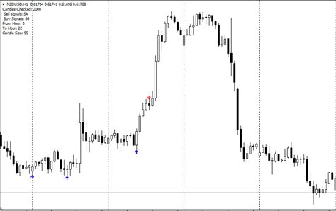 Best Reversal Indicator Buy Trading Indicator For Metatrader 4