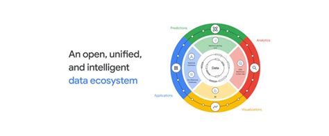 Get The Most Out Of Healthcare Data With Me Tanima Tahsin