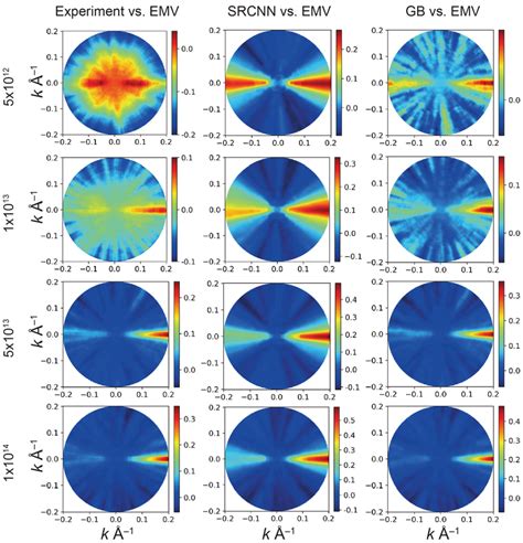 Integral Correlation Patterns At Various Incident X Ray Intensities