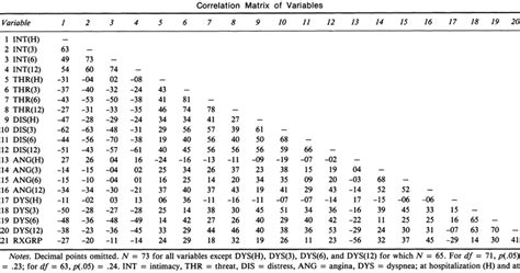 Correlation Matrix