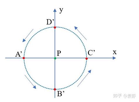 趣味杂谈42：公转自转问题及转动参考系的运用 知乎