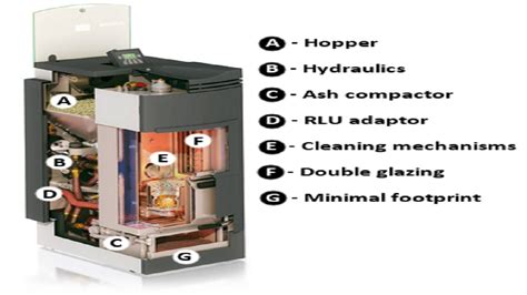 Biomass Boiler Systems Waste Recovery Heating Systems