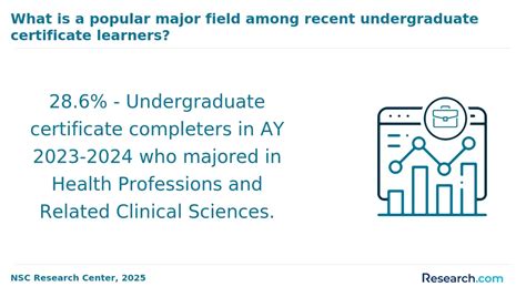 2026 Neuroscience Vs Cognitive Science Degree Explaining The