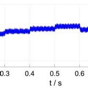 Waveform Of Output Current Download Scientific Diagram