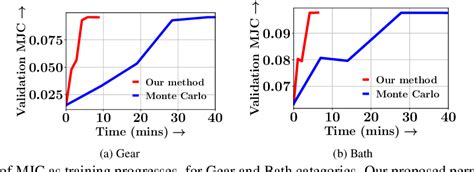 Figure 9 From Neural Estimation Of Submodular Functions With Applications To Differentiable