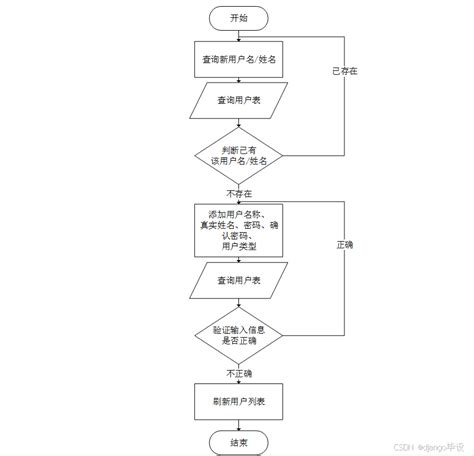 计算机毕业设计springboot校园爱心帮扶平台 基于spring Boot的校园互助服务平台设计与实现 Spring Boot框架下的校园爱心互助系统开发大学生爱心互助平台设计与实现