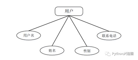 基于pythondjango影片数据爬取与数据分析设计与实现 腾讯云开发者社区 腾讯云