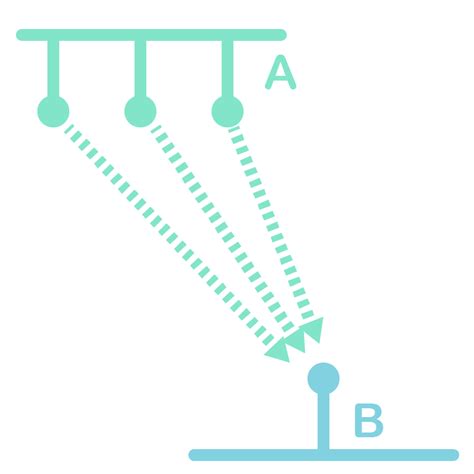 What Is Bluetooth Direction Finding Everything RF