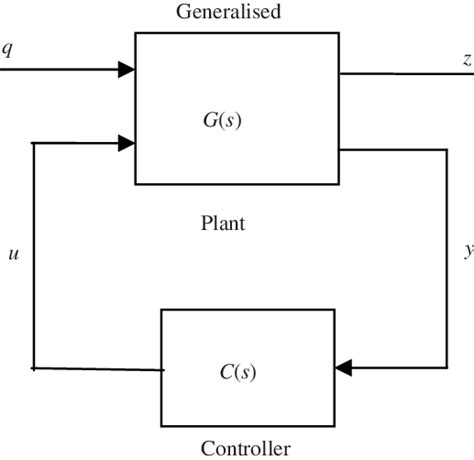 The Standard Configuration Download Scientific Diagram