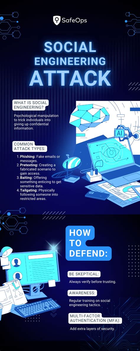 Cybersecurity Socialengineering Phishing Protectyourself Safeops