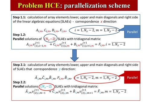 Parallel Programming Technologies On Hybrid Architectures Online Presentation