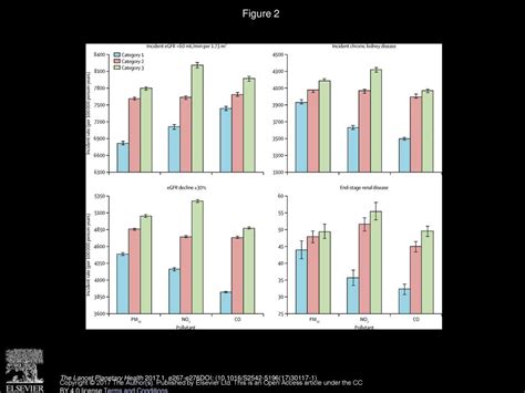 Associations Of Ambient Coarse Particulate Matter Nitrogen Dioxide